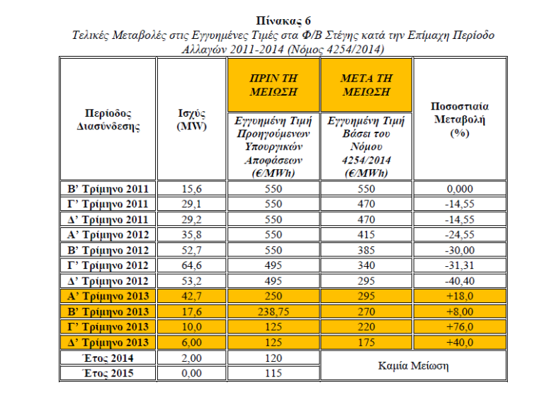 Μελέτες των Ελληνικών Πανεπιστημίων για τα Φωτοβολταϊκά Στέγης ...